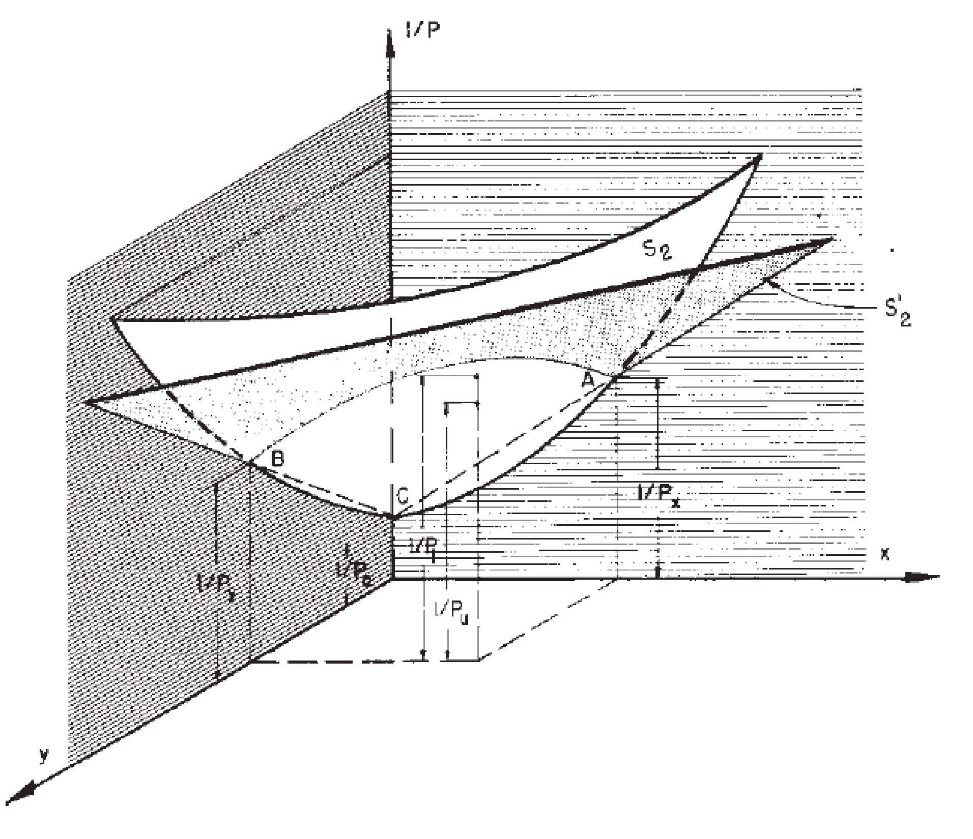 1. Bresler Load Method