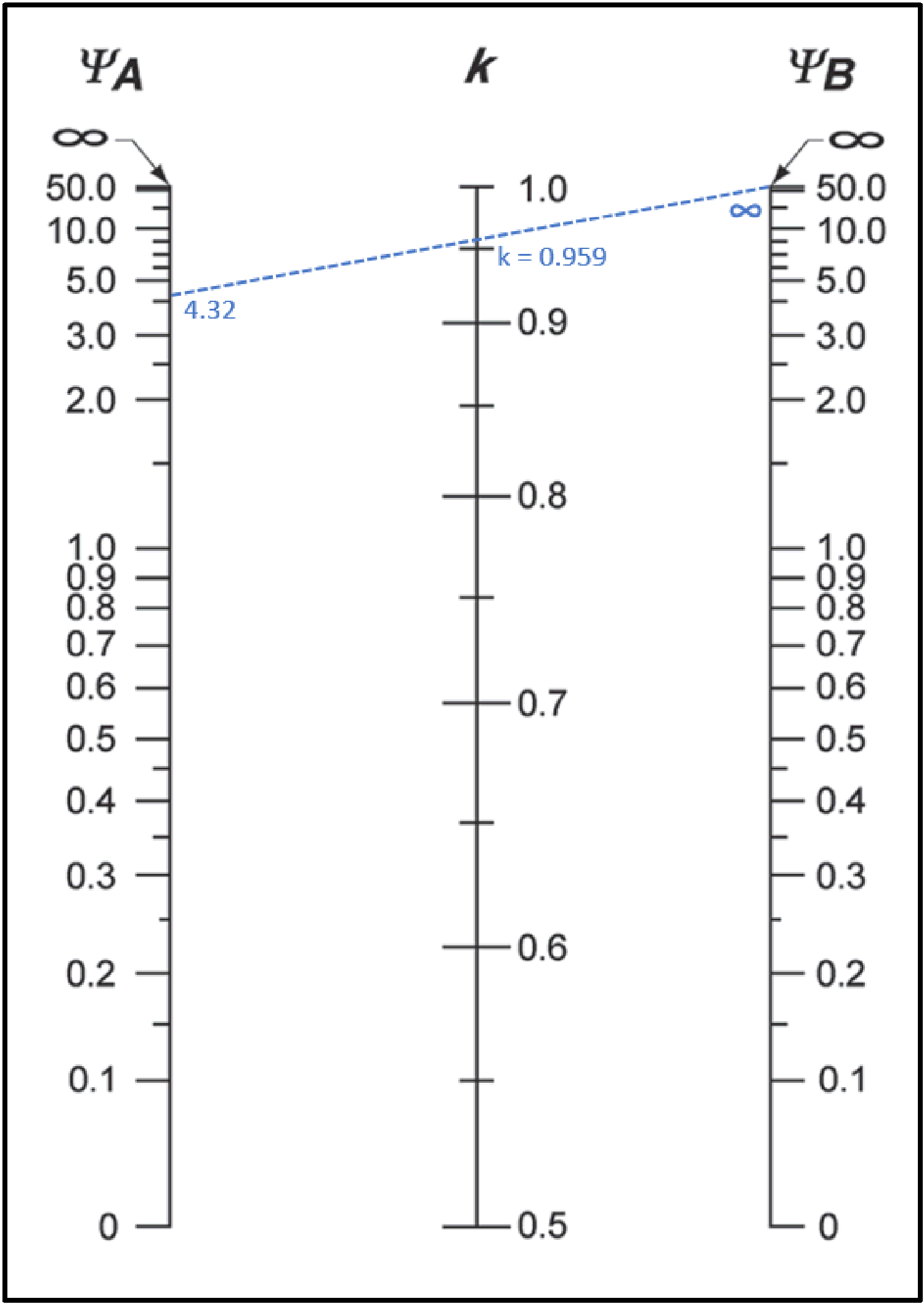 2. Slenderness Effects