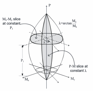 StructurePoint - Professional Development